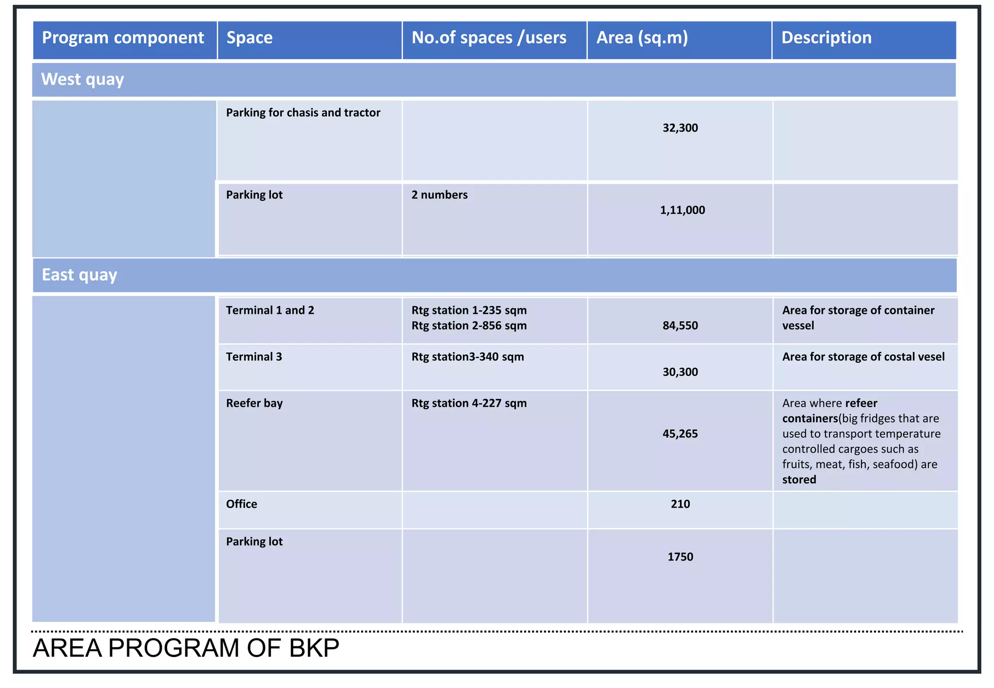Bangkok river port case study | PPTX