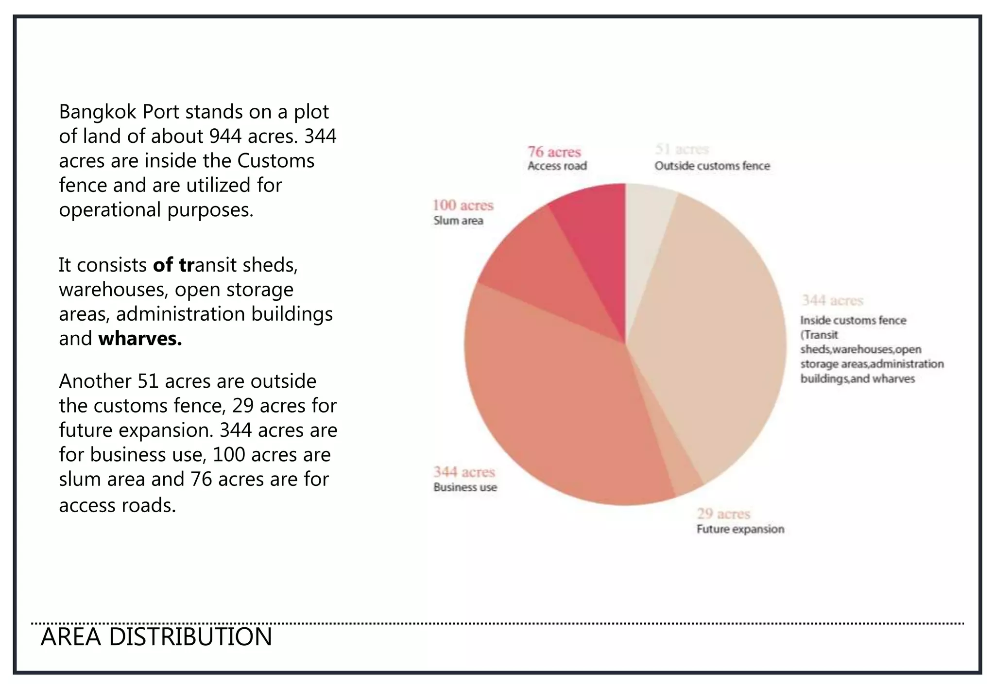 Bangkok river port case study | PPTX