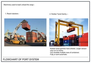 Bangkok river port case study | PPTX