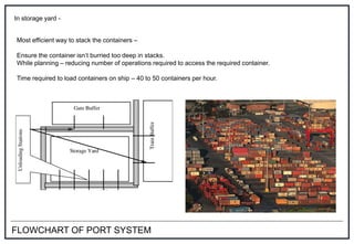 Bangkok river port case study | PPTX