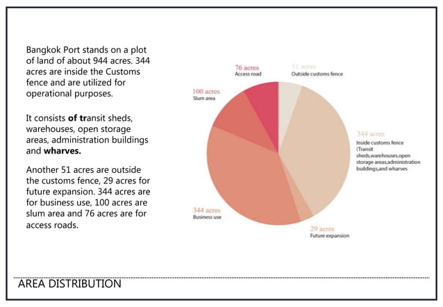 Bangkok river port case study | PPTX | Asia Travel | Travel Locations