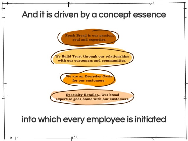 Humanising Brands Workshop | PPT