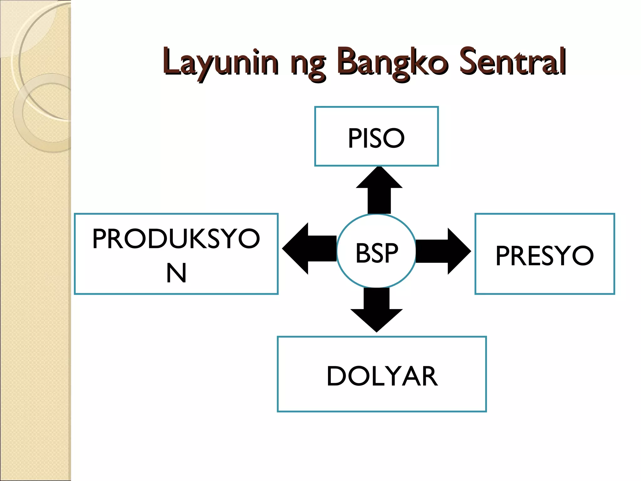 Bangko sentral ng pilipinas | PPT
