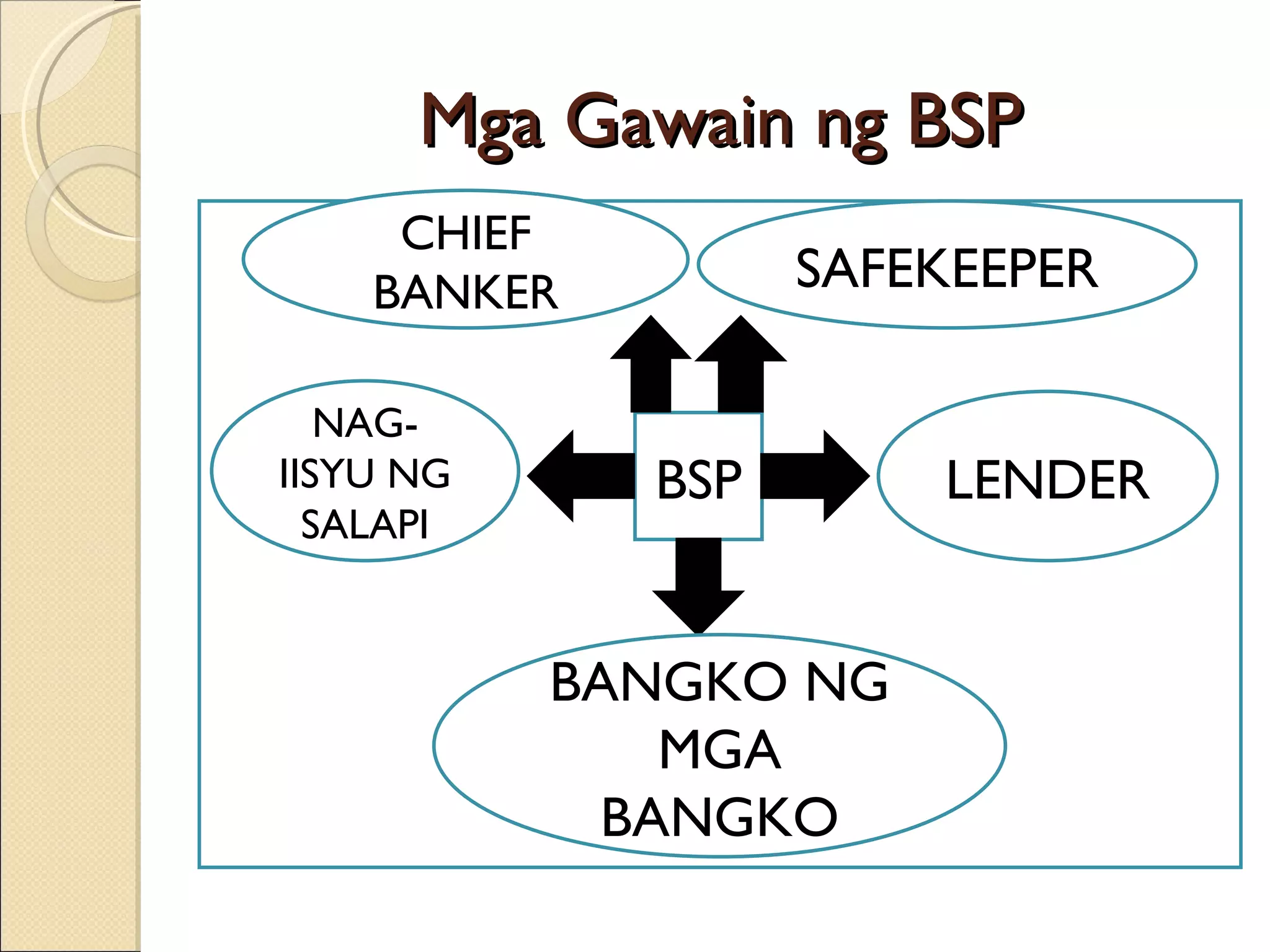 Bangko sentral ng pilipinas | PPT