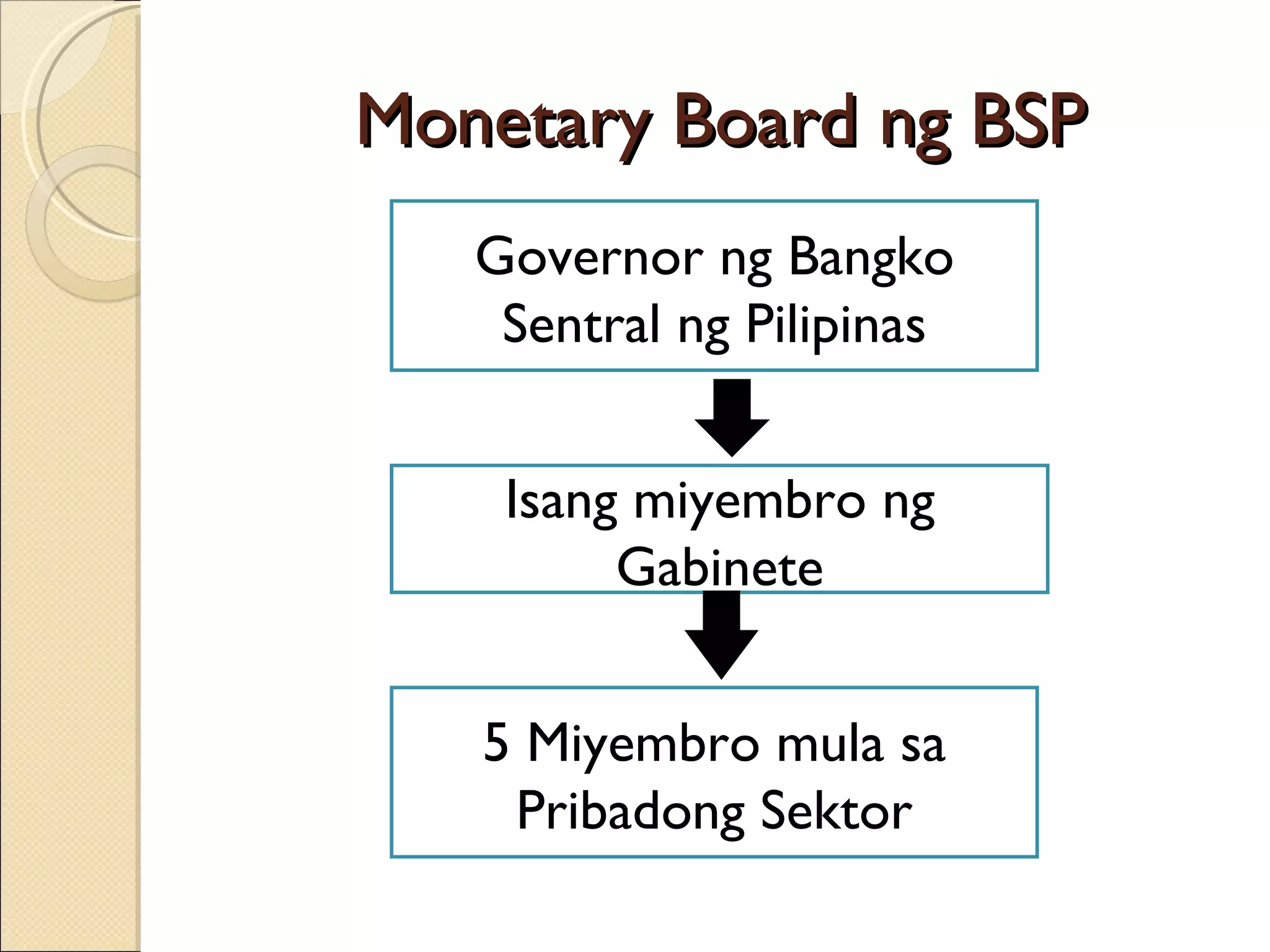 Bangko sentral ng pilipinas | PPT