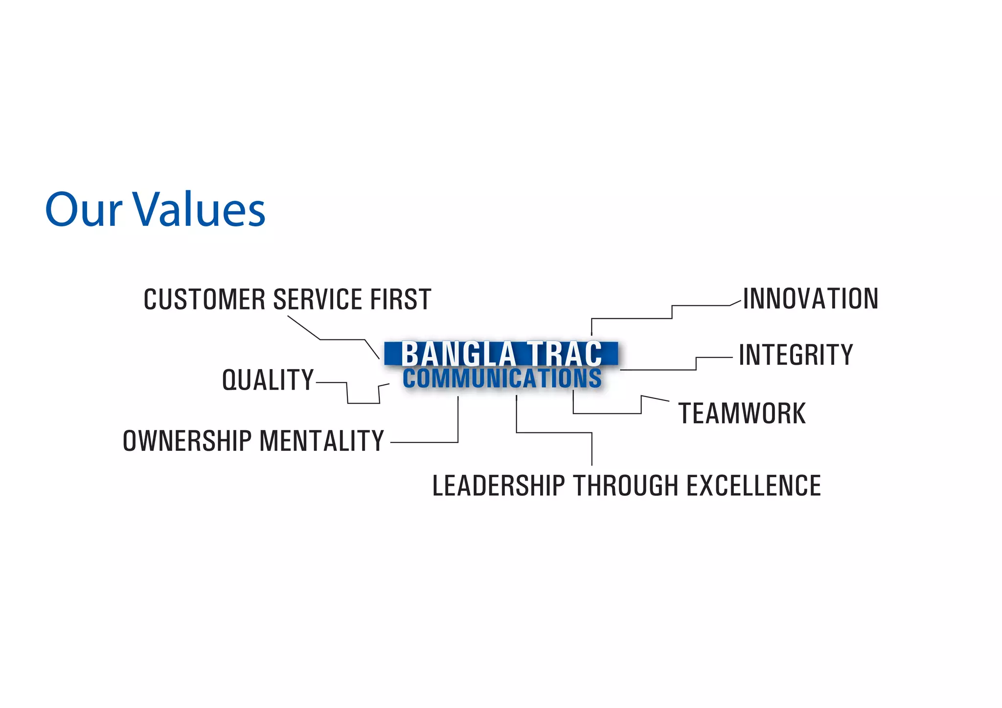 Bangla Trac Communications Brochure | PDF