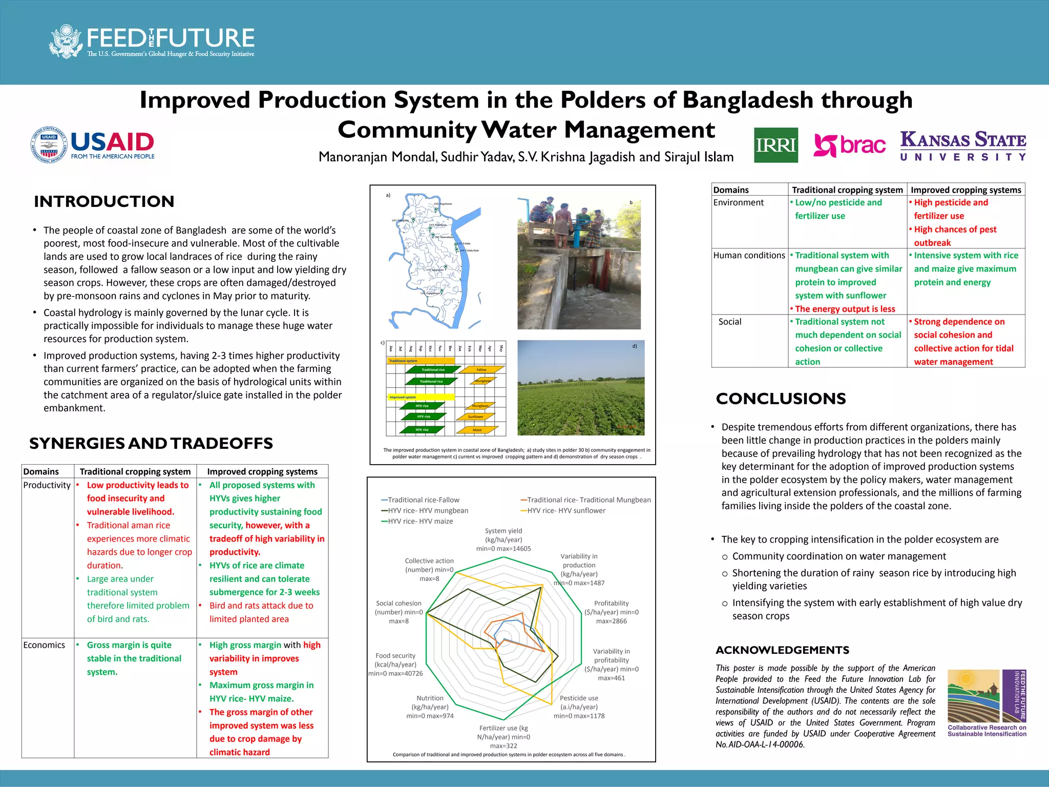 Improved Production System in the Polders of Bangladesh through ...