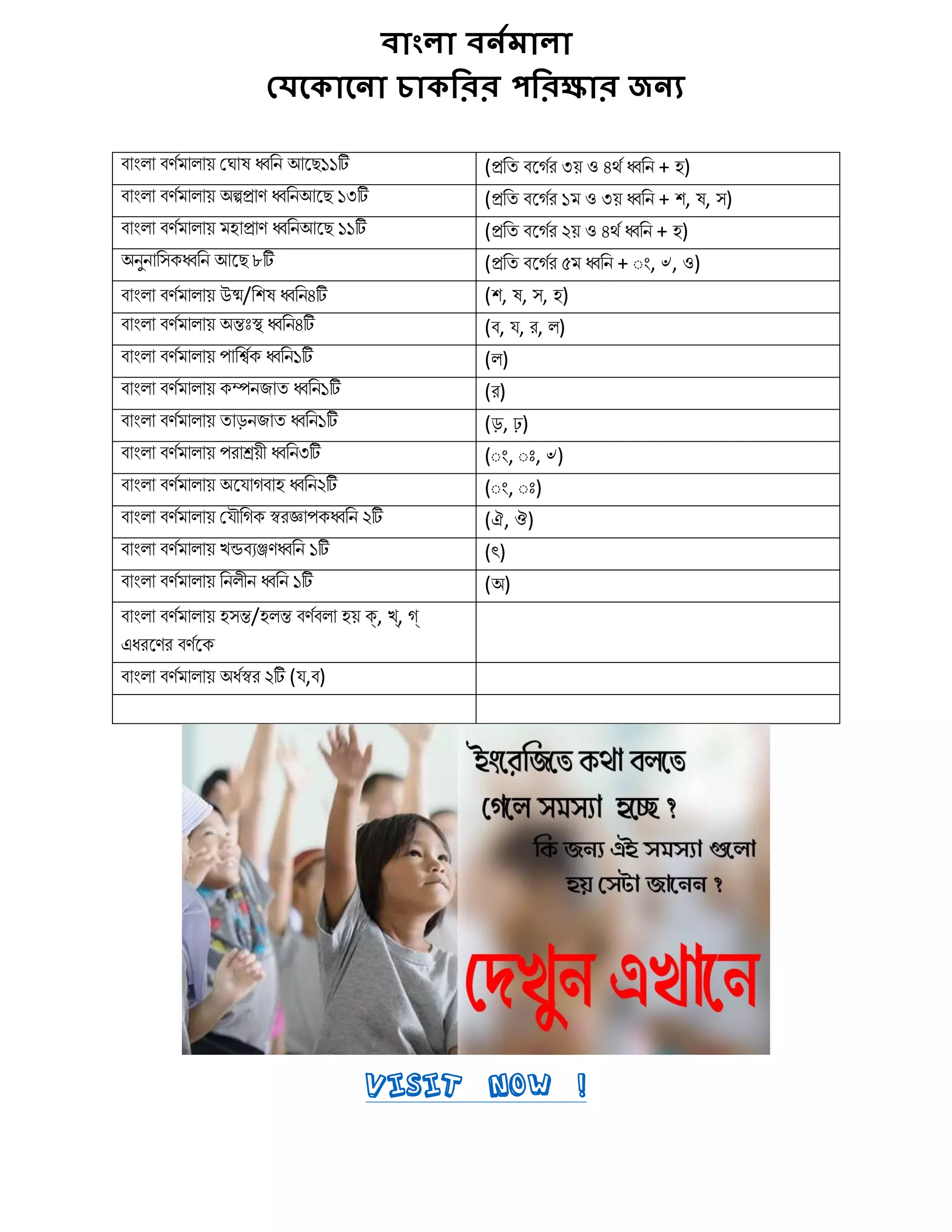 Bangla bornomala bcs effort | PDF