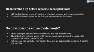 End-to-End Natural Language Understanding Pipeline for Bangla ...