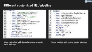 End-to-End Natural Language Understanding Pipeline for Bangla ...