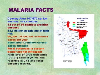 Bangladesh.ppt parasitology ( malaria parasite) | PPT