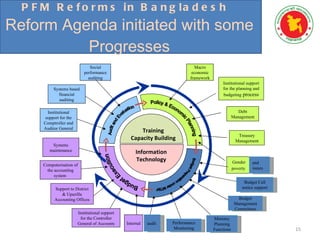 Enhancing Accountability in Public Finance through Performance in ...