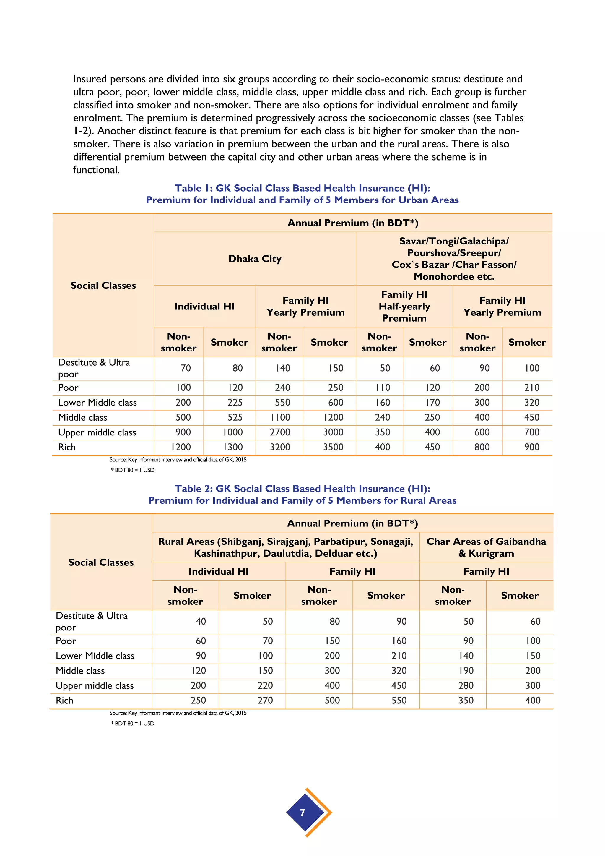 Bangladesh NGO Provider-Based Prepayment Schemes Feasibility Analysis | PDF