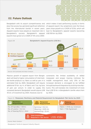 Bangladesh us$100-bn-export-potential | PDF