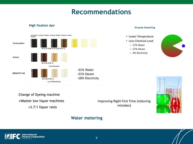 Bangladesh water-pact---overview | PPT