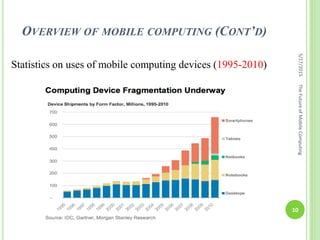 The future of mobile computing | PPTX