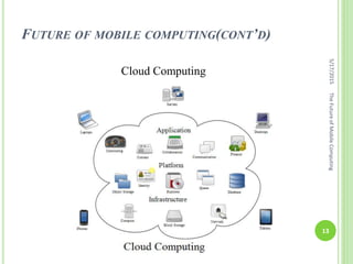 The future of mobile computing | PPTX