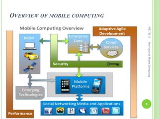 The future of mobile computing | PPTX