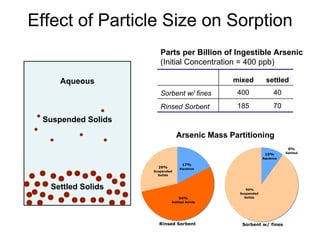 Low Cost Design of Arsenic Removal from Groundwater in Bangladesh | PPT