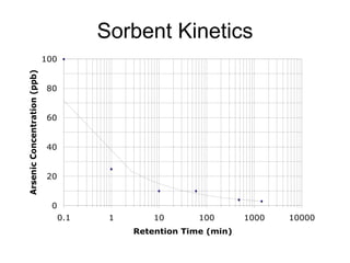 Low Cost Design of Arsenic Removal from Groundwater in Bangladesh | PPT
