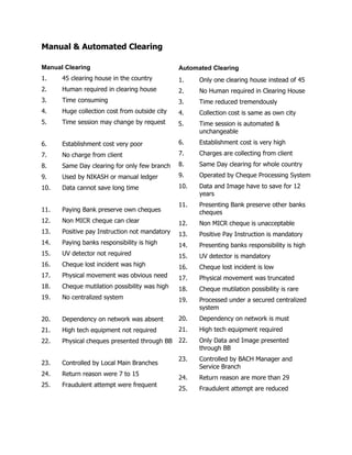 Bangladesh Automated Clearing House | PDF