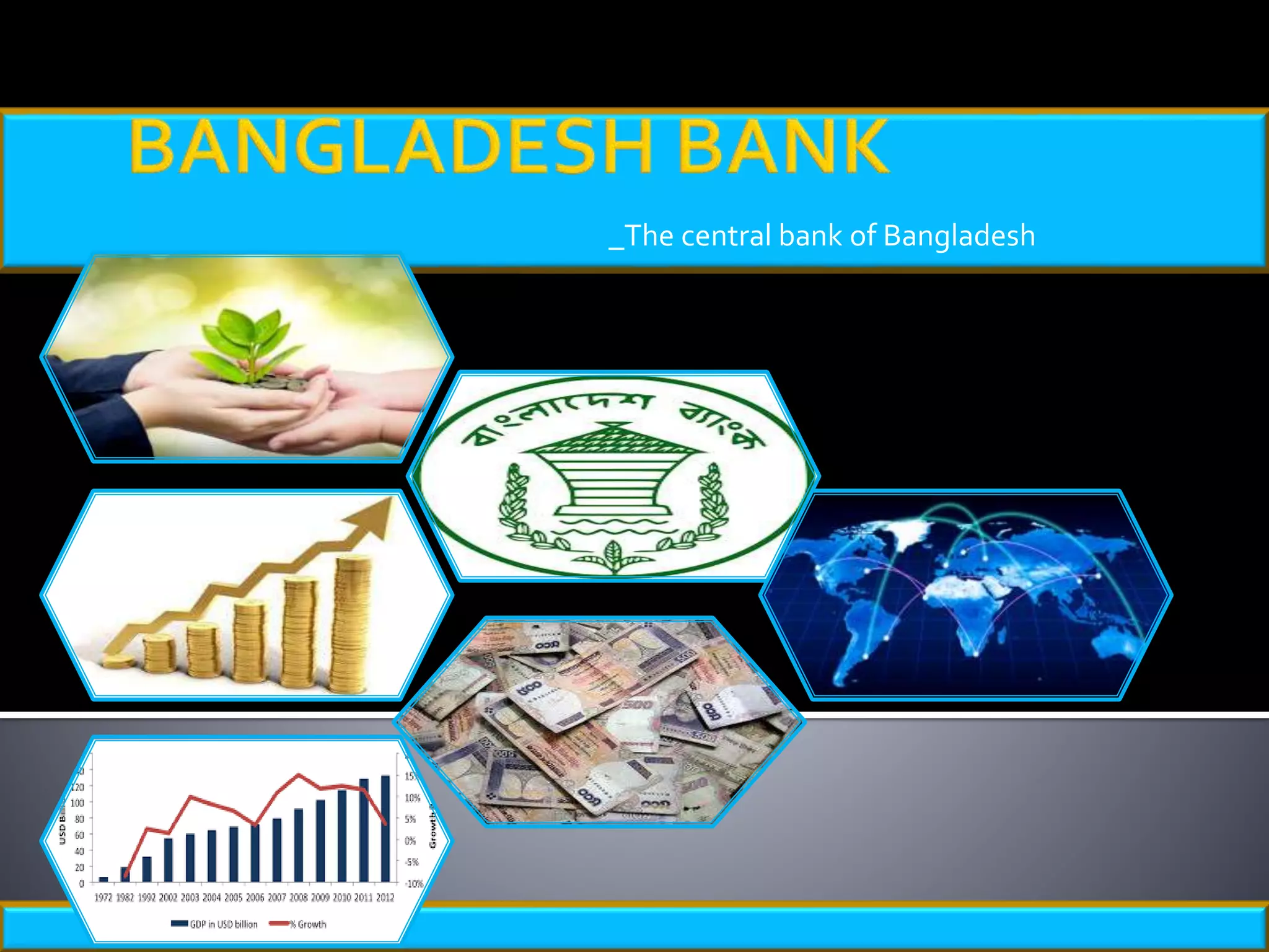 Bangladesh bank | PPT