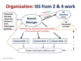 Bangladesh Bank ISS-Fundamentals | PDF