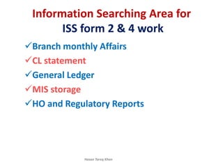 Bangladesh Bank ISS-Fundamentals | PDF