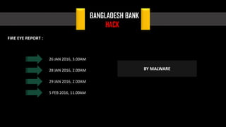 Bangladesh Bank Hack | PDF