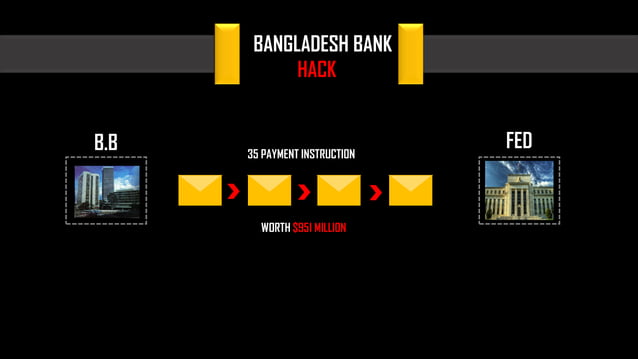 Bangladesh Bank Hack | PPT