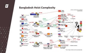 Bangladesh Bank Heist.ppt