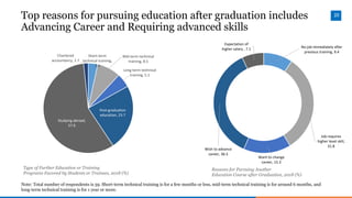 Bangladesh CSE IIT Graduate Tracer Study | PDF