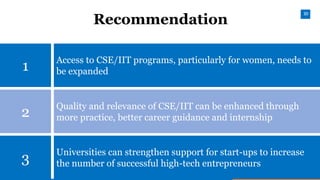 Bangladesh CSE IIT Graduate Tracer Study | PDF