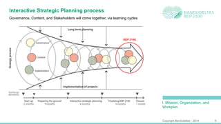 Bangladesh Delta Plan | PDF