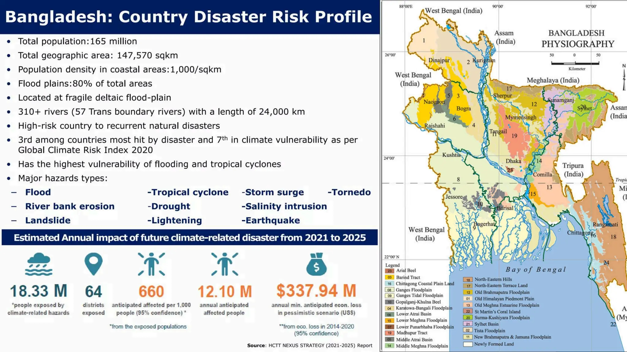 Bangladesh Disaster Management and Prevention | PDF