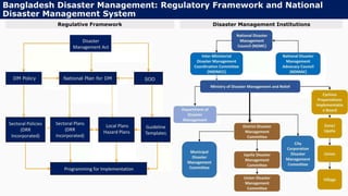 Bangladesh Disaster Management and Prevention | PDF