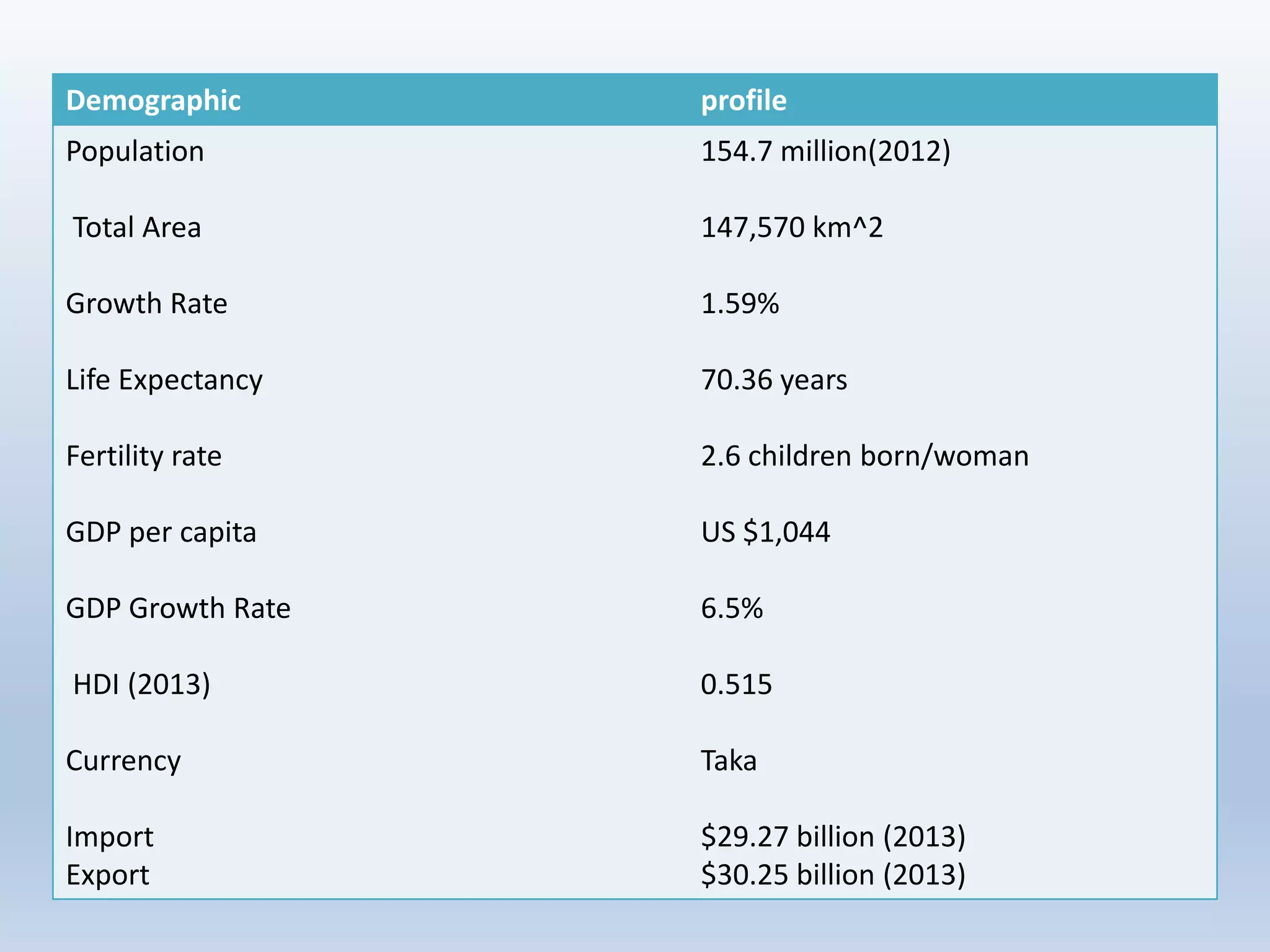 Bangladesh final ppt. | PPTX