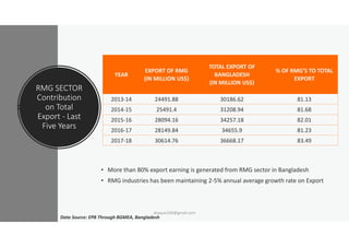 Bangladesh Garments & Leather Market Analysis -2018 | PPT