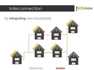 Dhaka | Aug-15 | SOLshare : Create a network. Share electricity ...