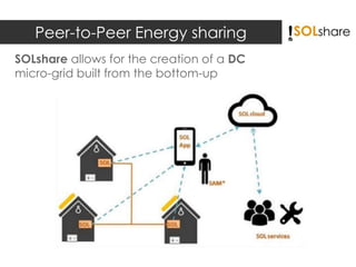 Dhaka | Aug-15 | SOLshare : Create a network. Share electricity ...