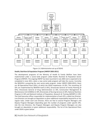 Bangladesh health network | PDF
