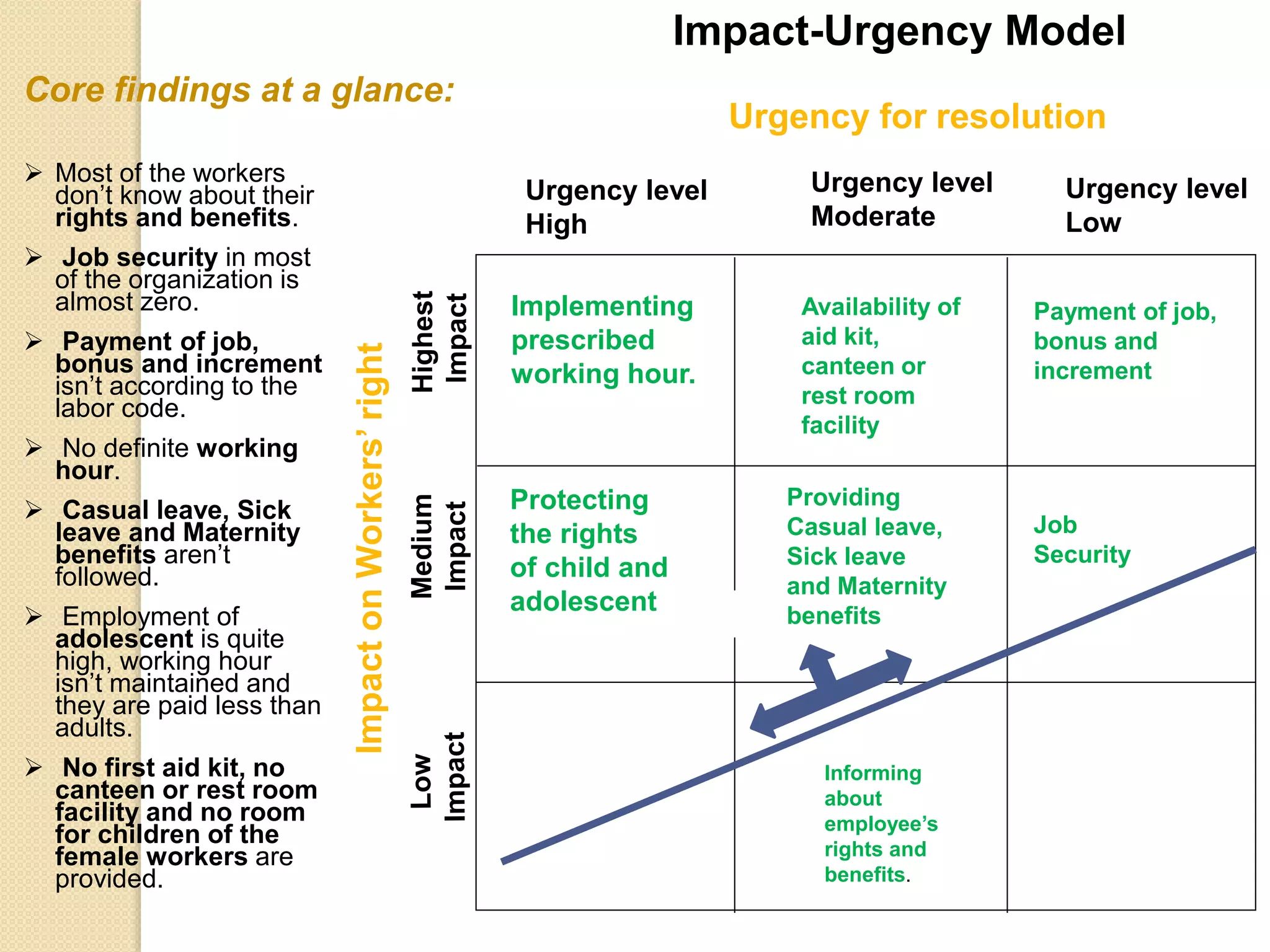 Bangladesh labor law | PPTX