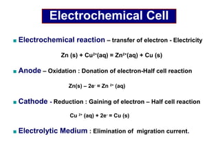 Dhaka | Aug-15 | A Study on Electrochemistry of PKL (Pathor Kuchi Leaf ...