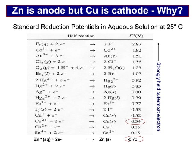 Dhaka | Aug-15 | A Study on Electrochemistry of PKL (Pathor Kuchi Leaf ...