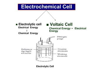 Dhaka | Aug-15 | A Study on Electrochemistry of PKL (Pathor Kuchi Leaf ...