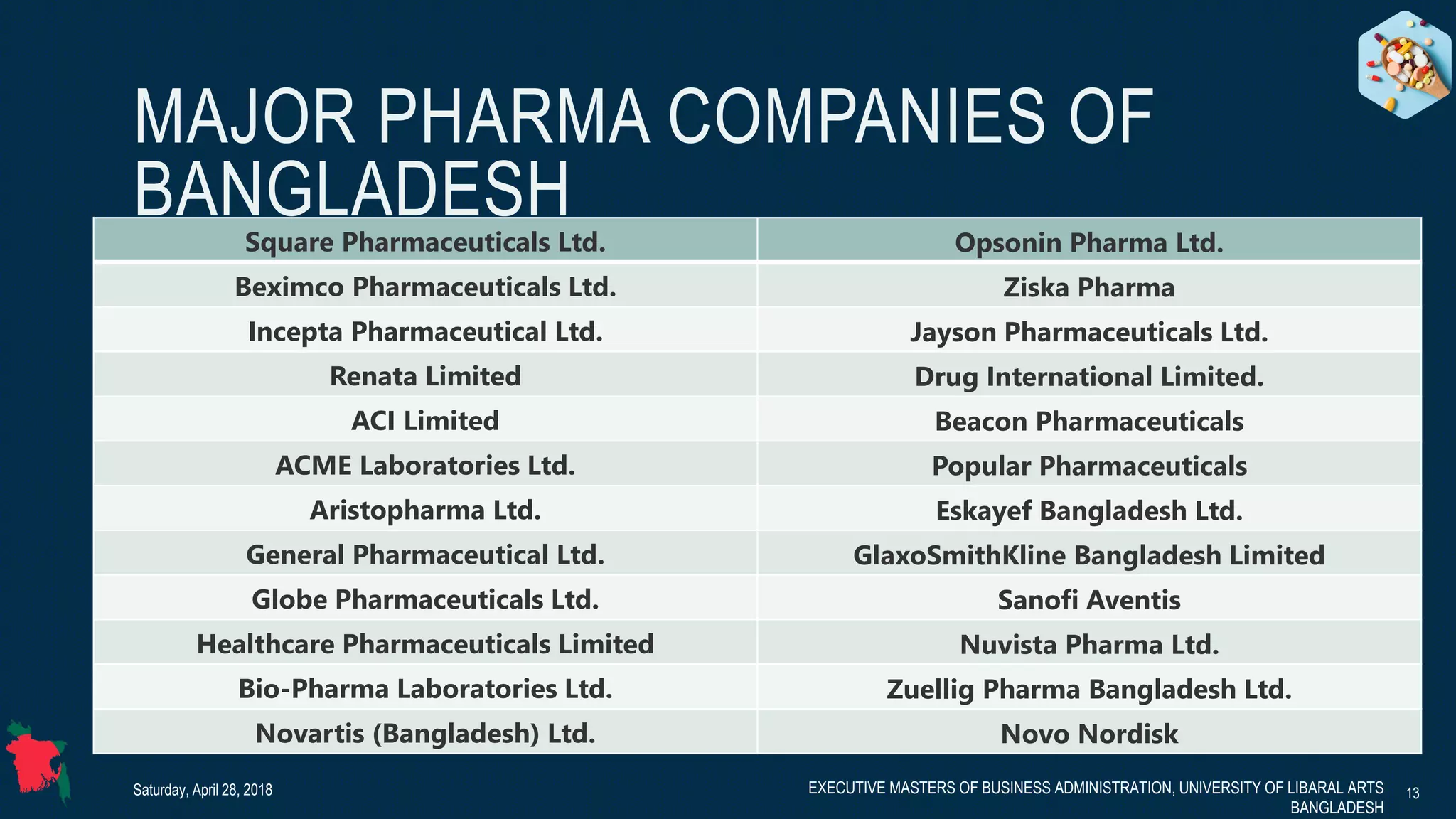 Bangladesh Pharmaceutical Market & It's Future (for non pharma ...