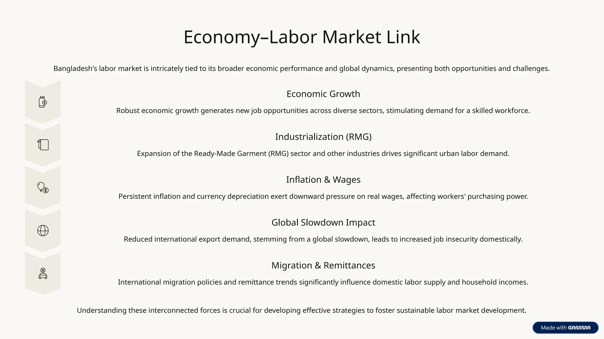 Bangladeshs-Labor-Market-Challenges-and-Opportunities.pptx