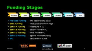 Bangladesh Startup Ecosystem by Zahid Hasan Shovon | PPT
