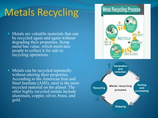Recycle & Reuse .pptx