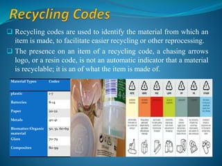 Recycle & Reuse .pptx